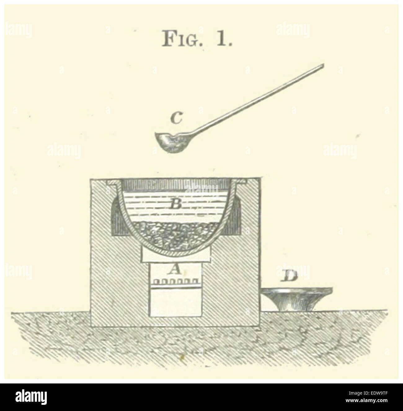 Blake's 1873 illustration details equipment used for sulfur testing ...