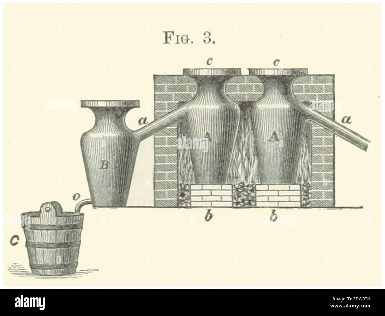 An 1873 illustration by Blake depicting sulfur test equipment ...