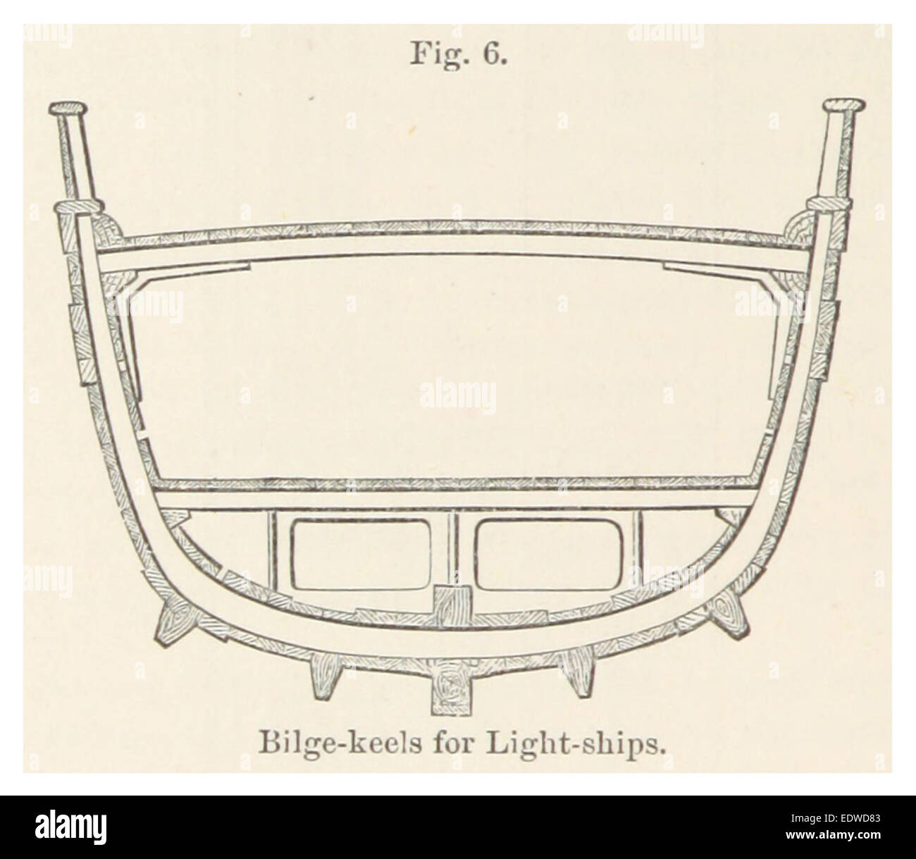 This 1875 illustration by Elliot shows the bilge-keels of light-ships ...