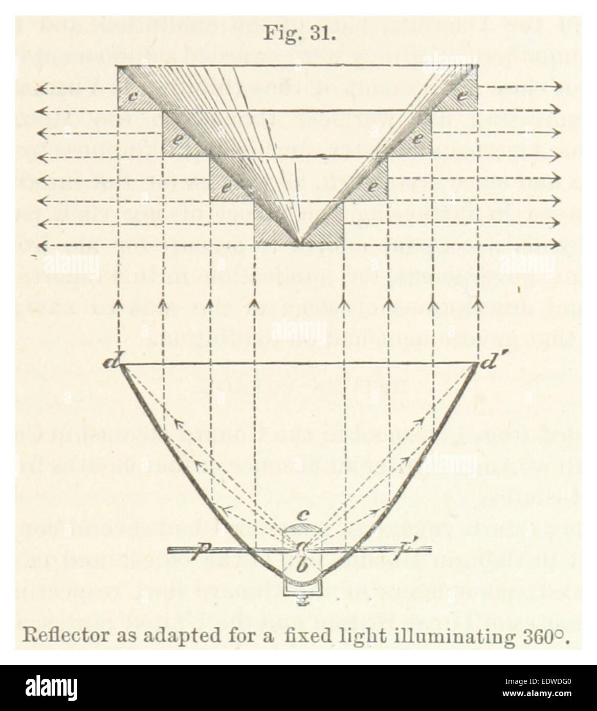 This 1875 figure by Elliot illustrates Osnaghi's reflector for fixed ...