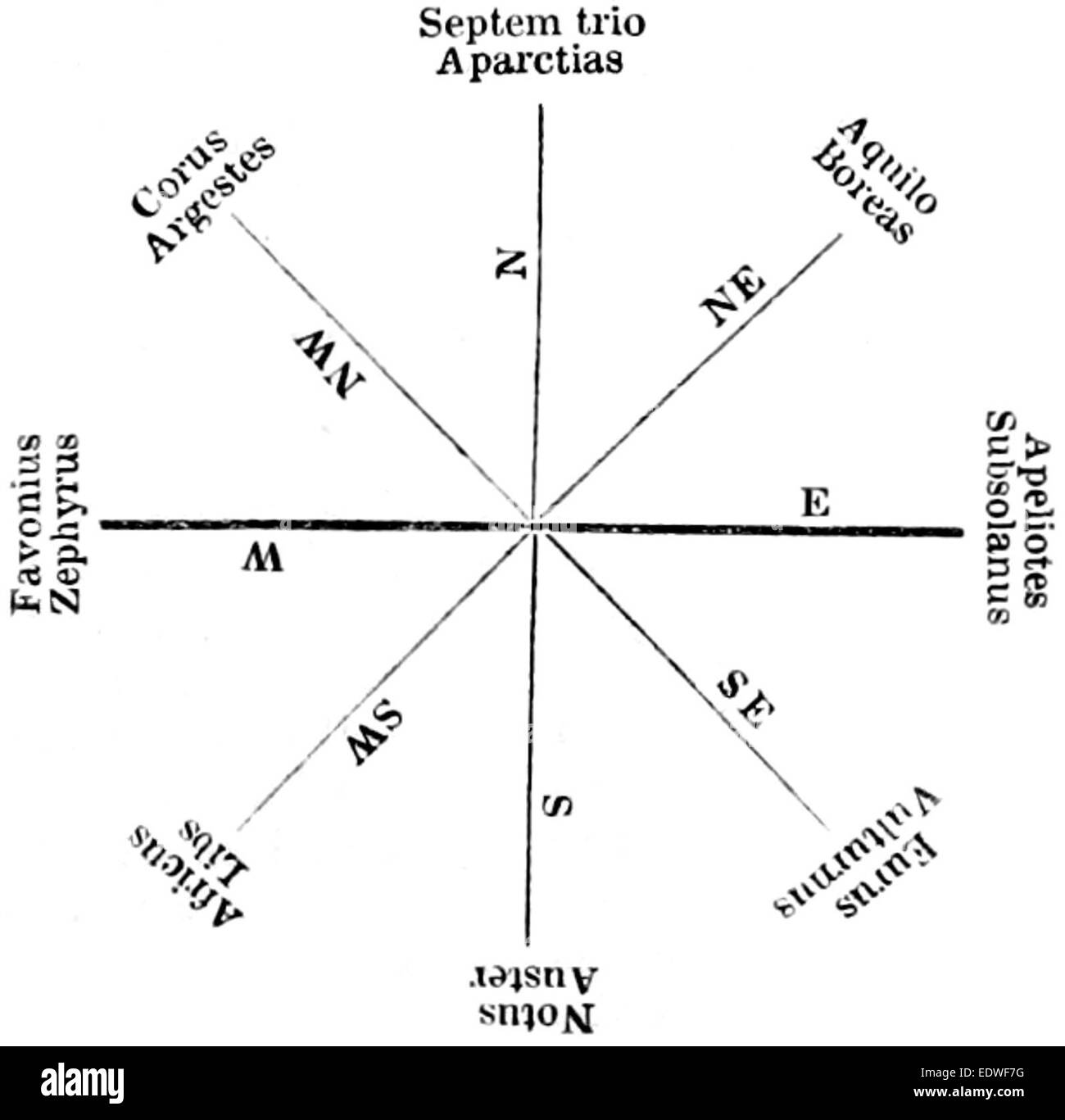 This 1837 illustration by Herodot depicts a wind rose, a navigational ...