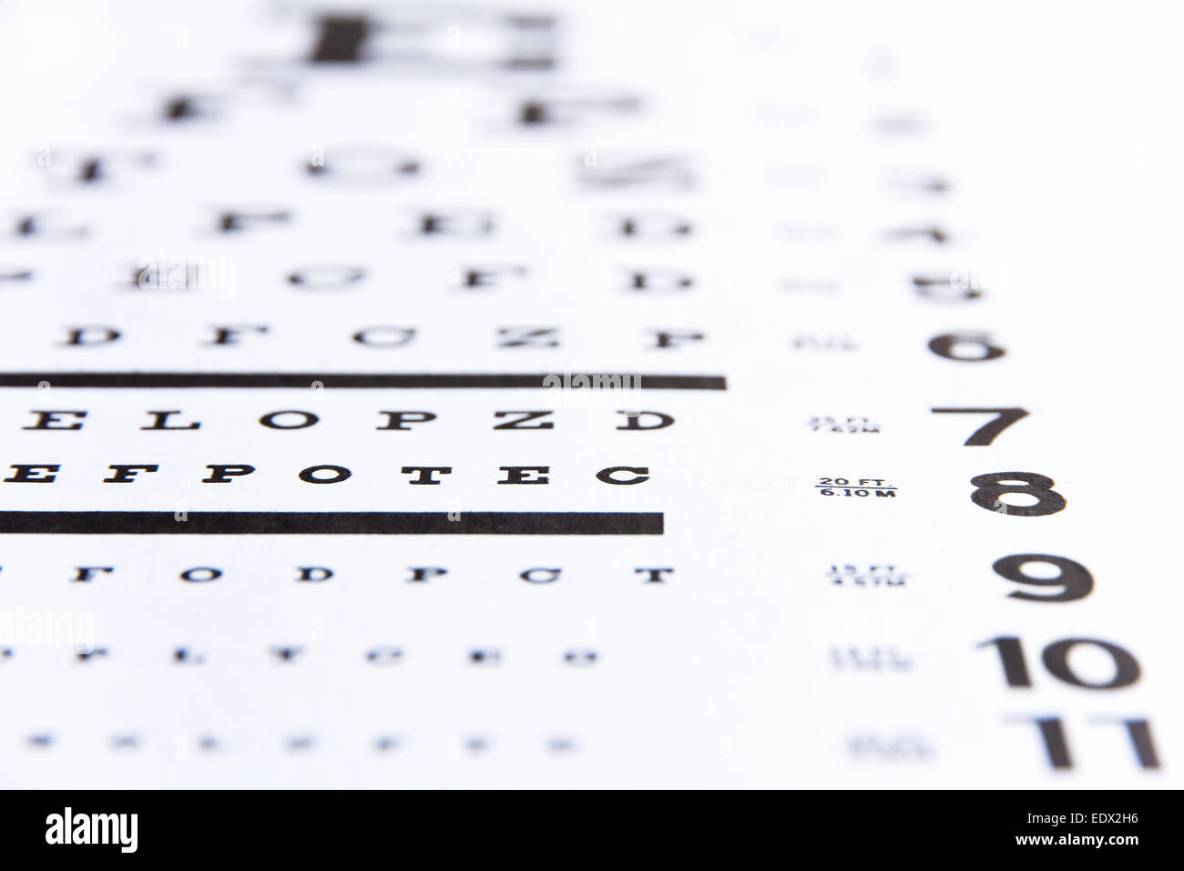 Blurry eye chart hi-res stock photography and images - Alamy