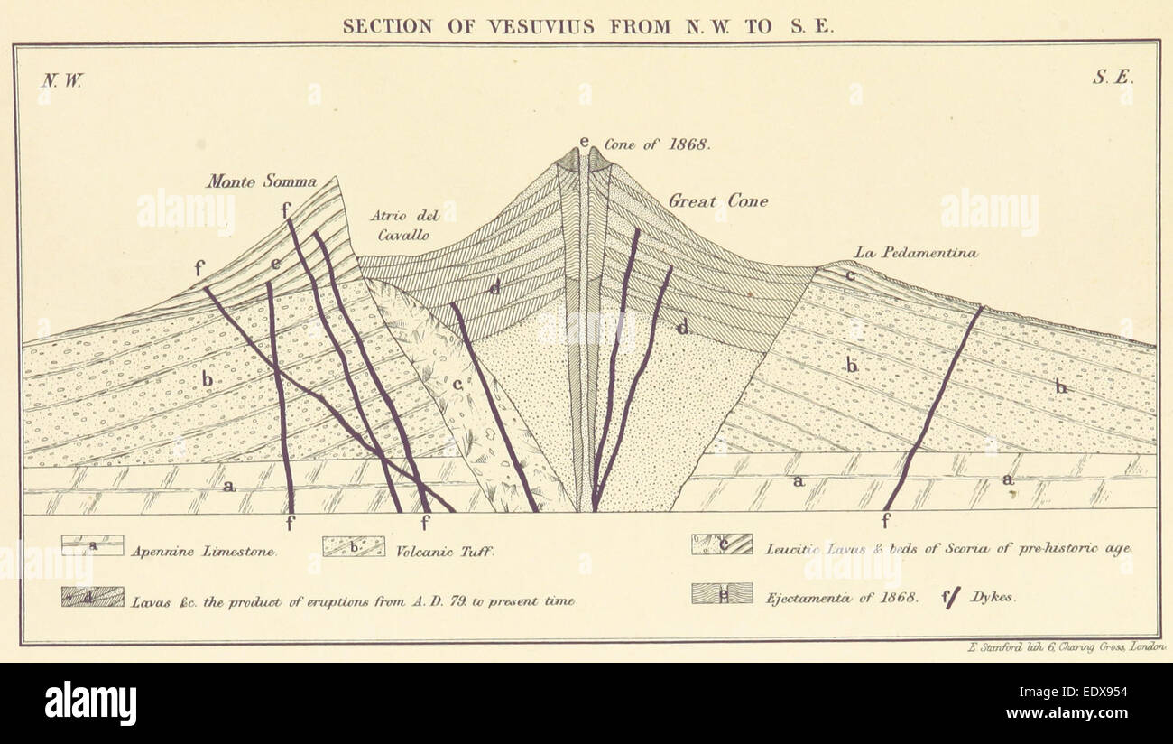 An 1868 section illustration of Mount Vesuvius, one of the most famous ...