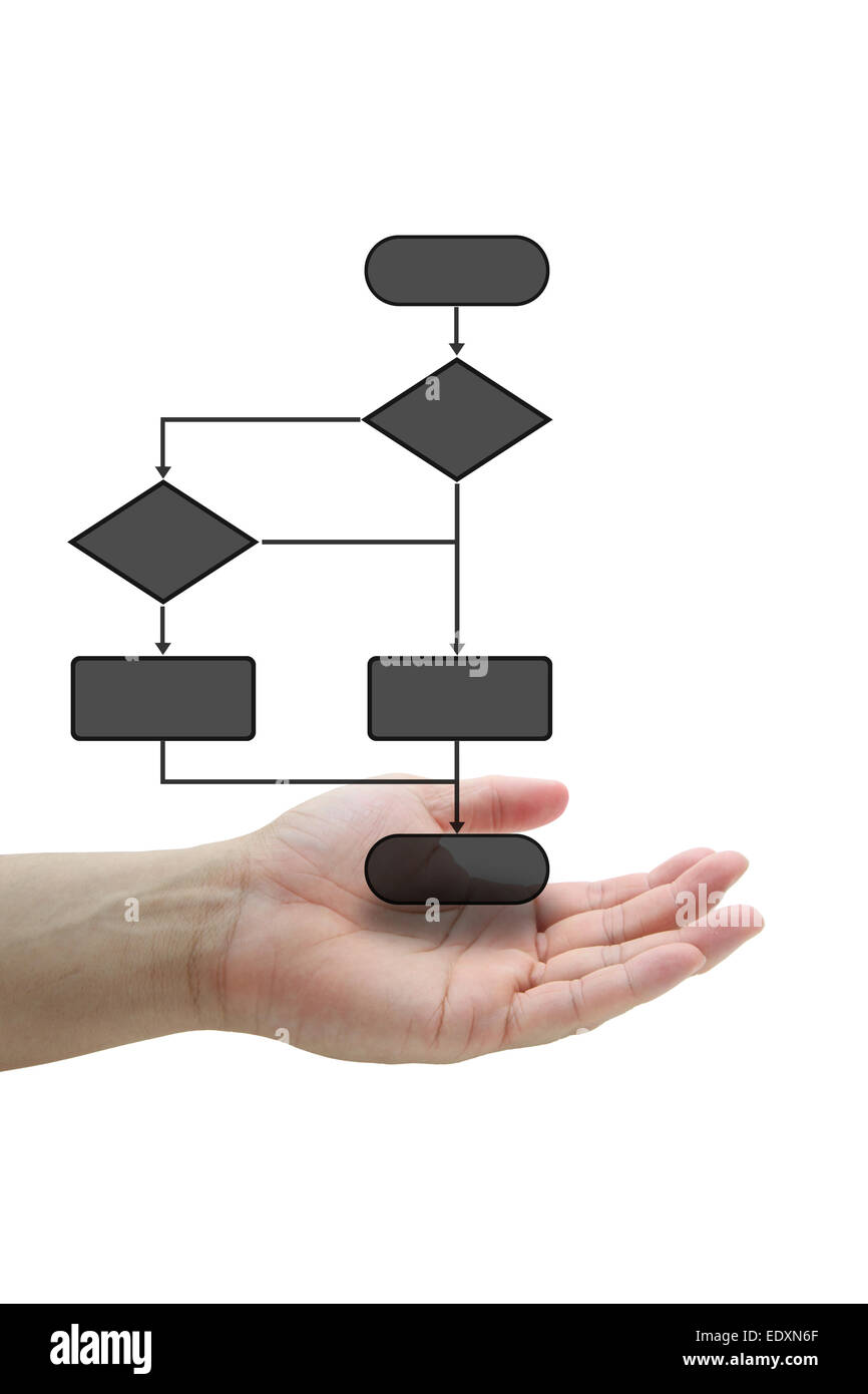 Hand Hold Decision Diagram for Business Risk Management Concept ...