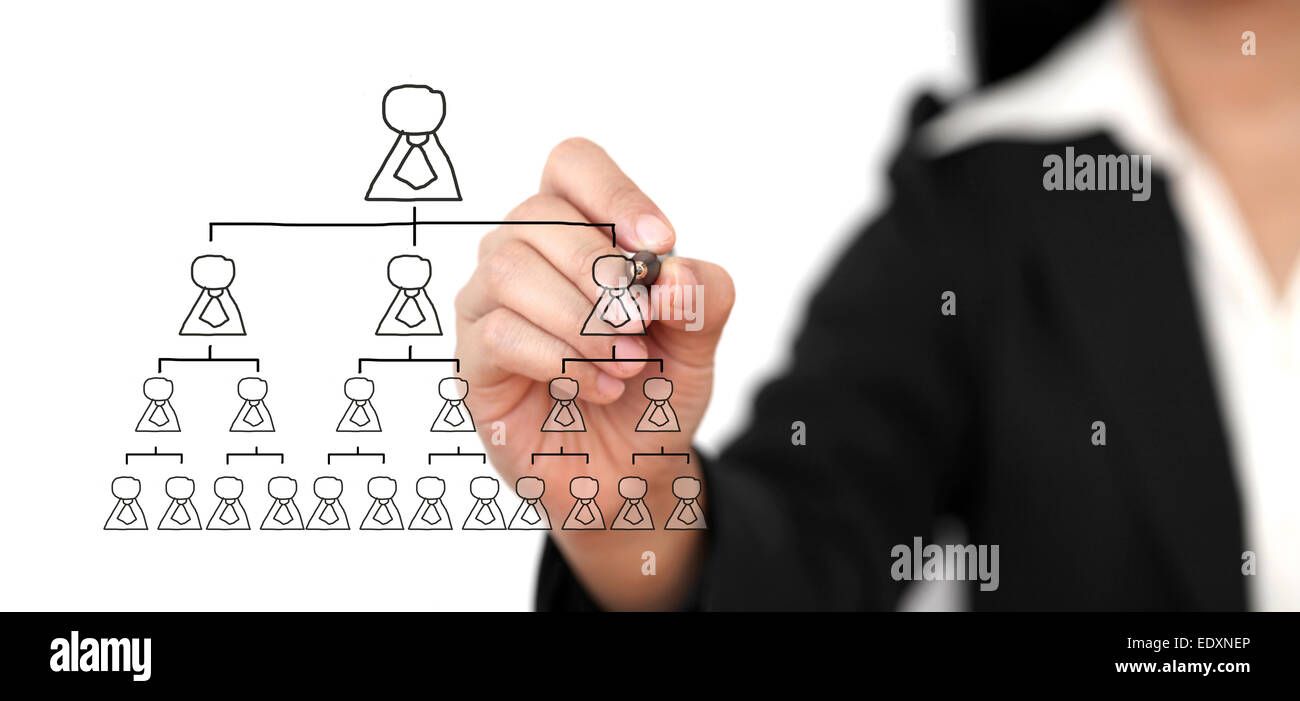 Business hand write Organization Chart in Technology Virtual Screen for ...