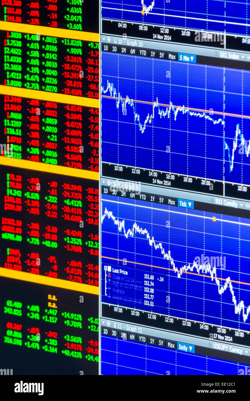 On a computer monitor data tables with economic and financial data ...