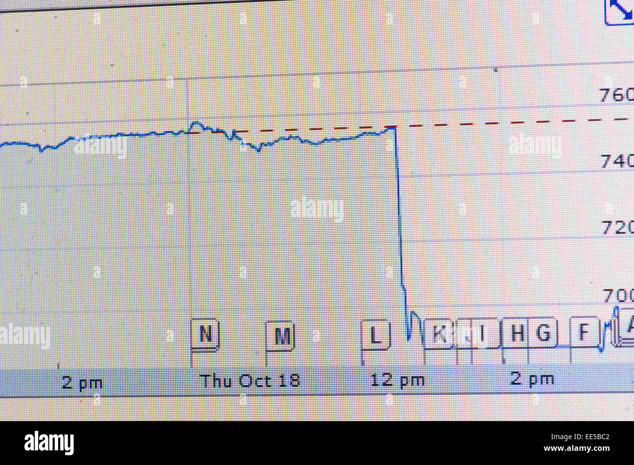 A sharp drop of stock chart for finance concept Stock Photo - Alamy