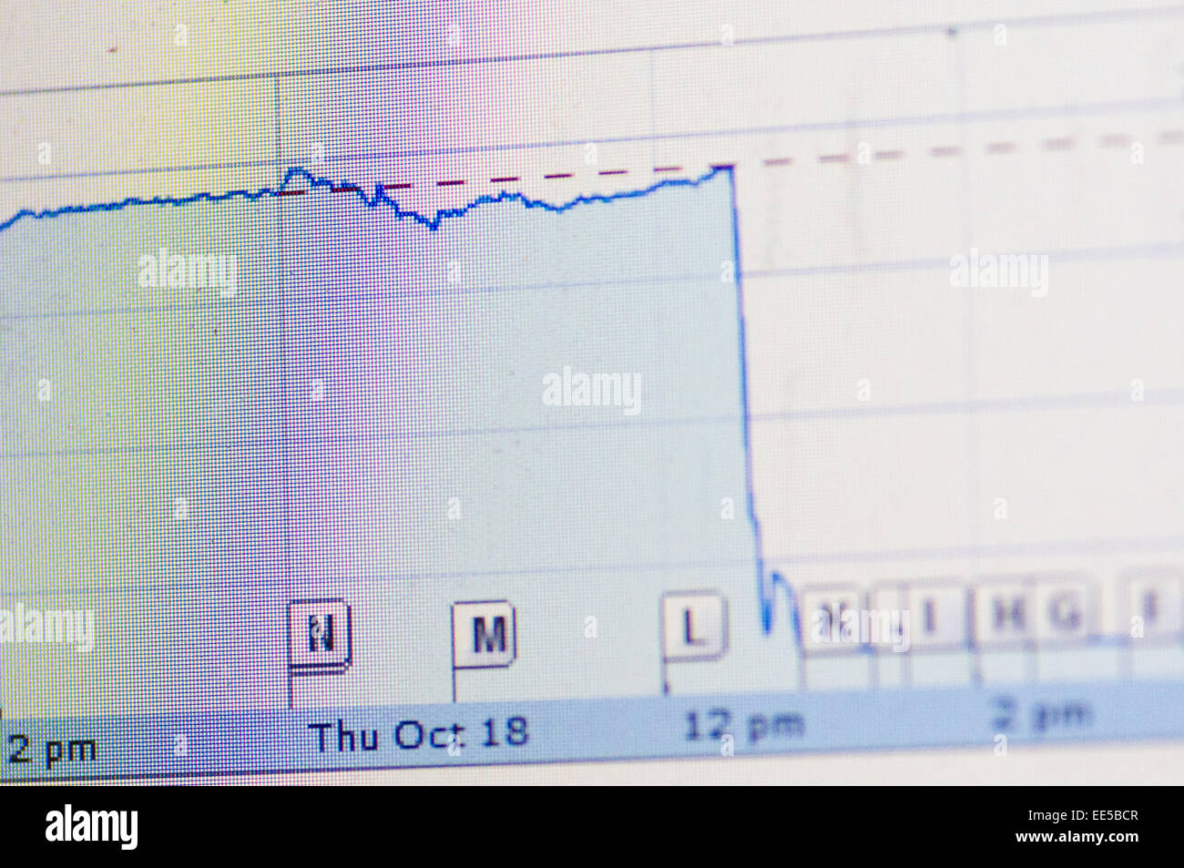 A sharp drop of stock chart for finance concept Stock Photo - Alamy