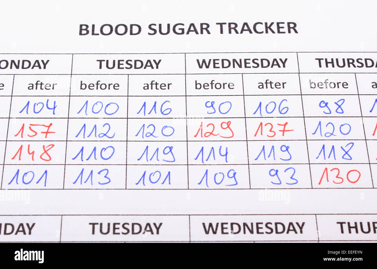 Medical forms for measurement sugar in blood, results of measurement of ...
