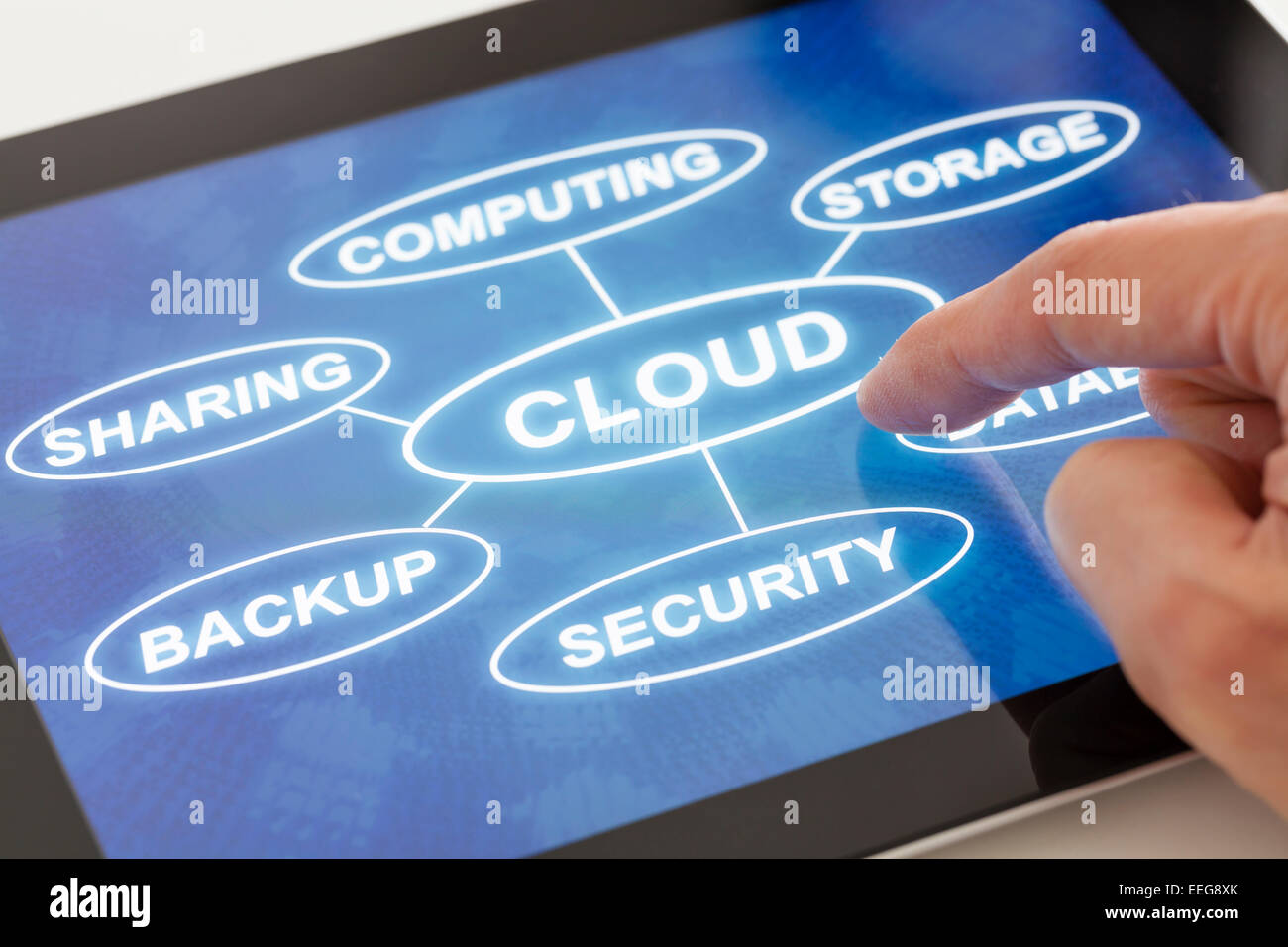 Cloud computing backup hi-res stock photography and images - Alamy