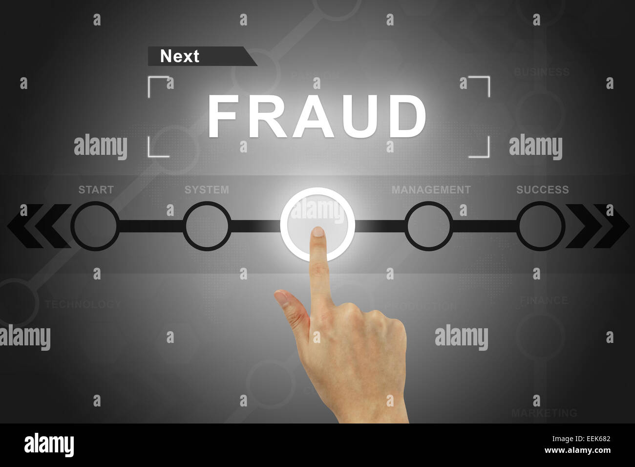 hand clicking fraud button on a touch screen Stock Photo - Alamy