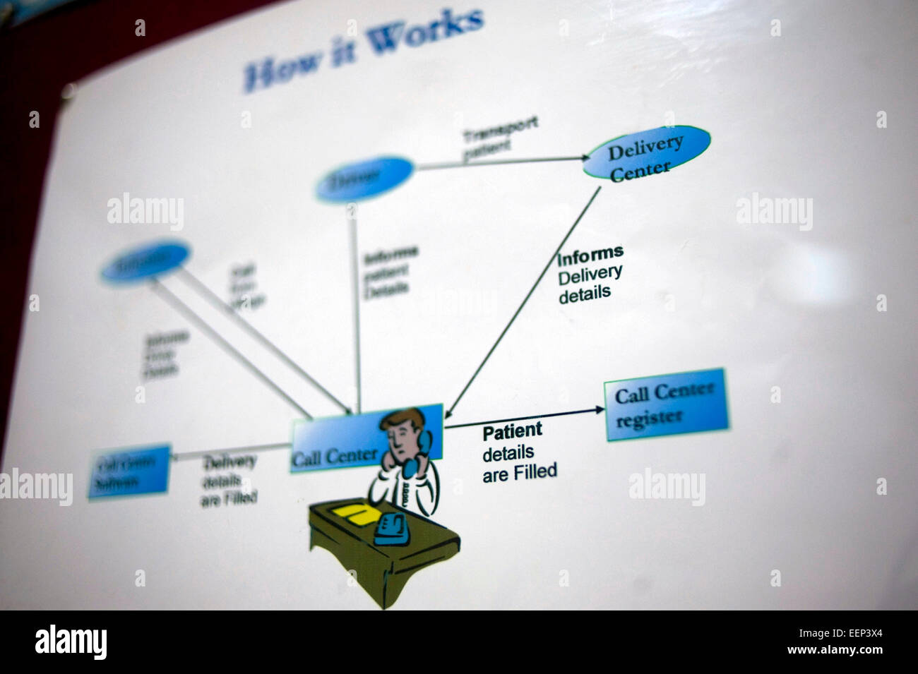 A Janani Express ambulance, Janani means “mother” in Hindi, transports ...