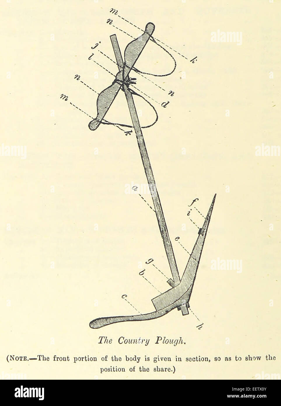 GRIERSON(1885) p038 THE COUNTRY PLOUGH Stock Photo - Alamy