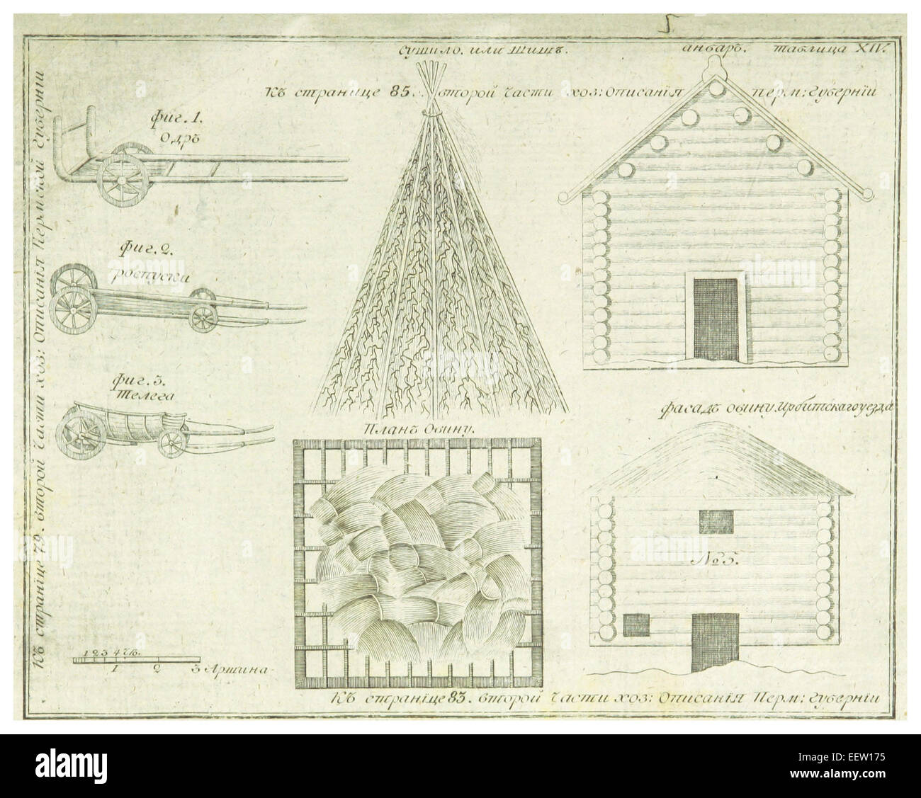Perm map hi-res stock photography and images - Alamy