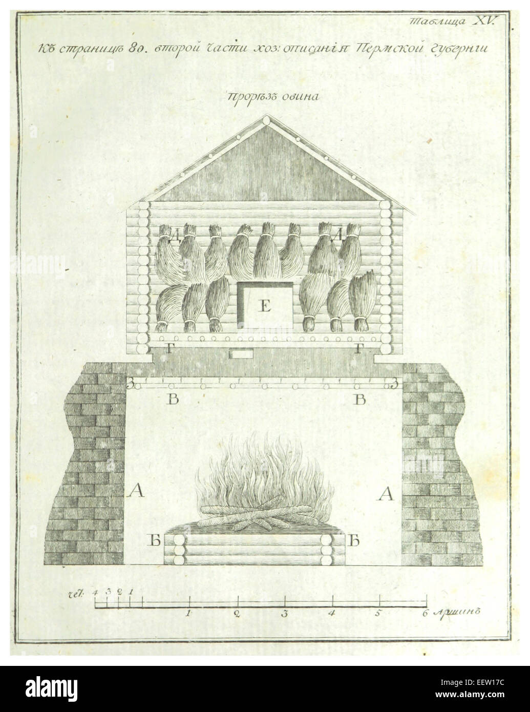 Perm history hi-res stock photography and images - Alamy