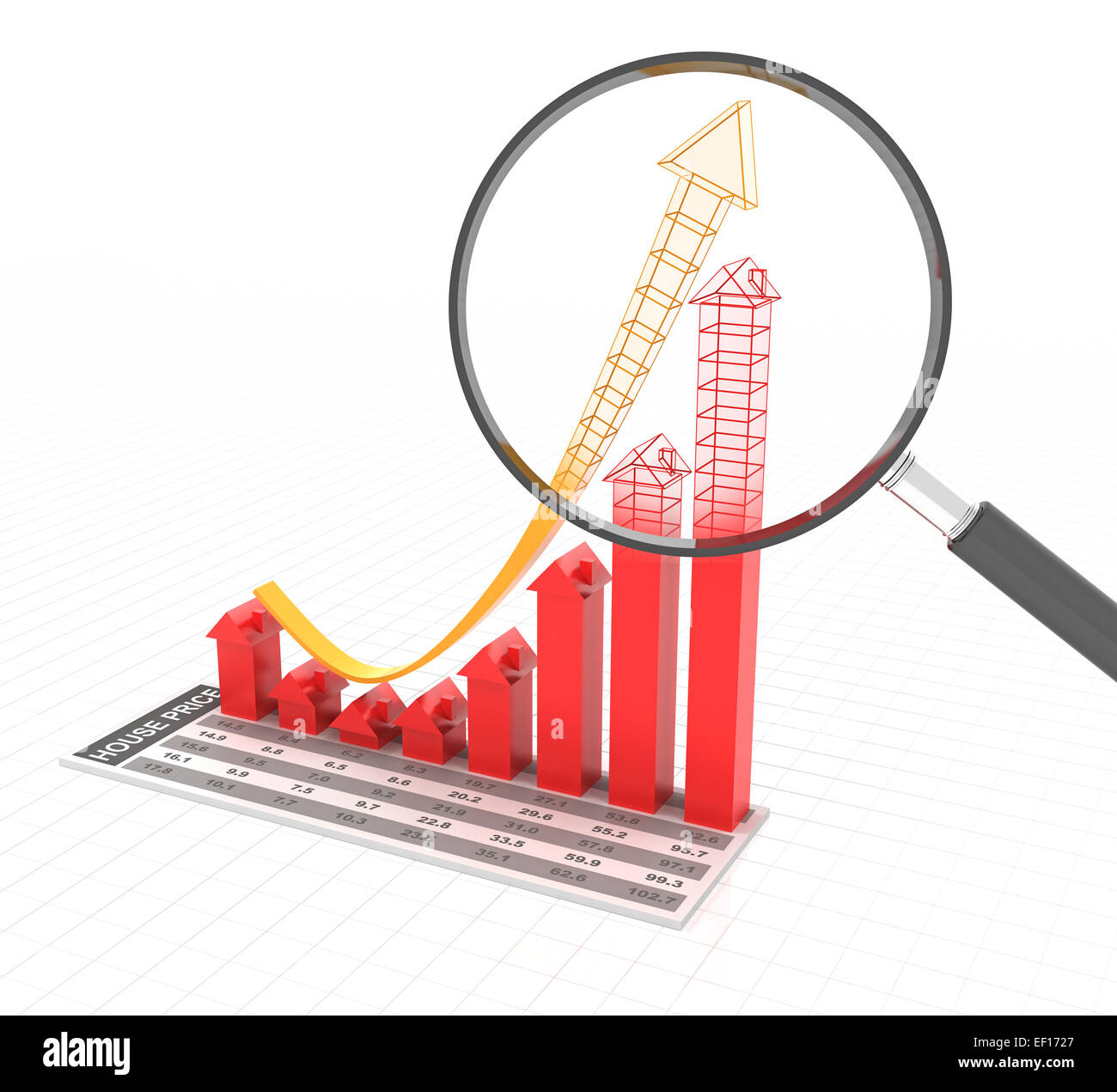 Bar graph representing future real estate trends Stock Photo - Alamy