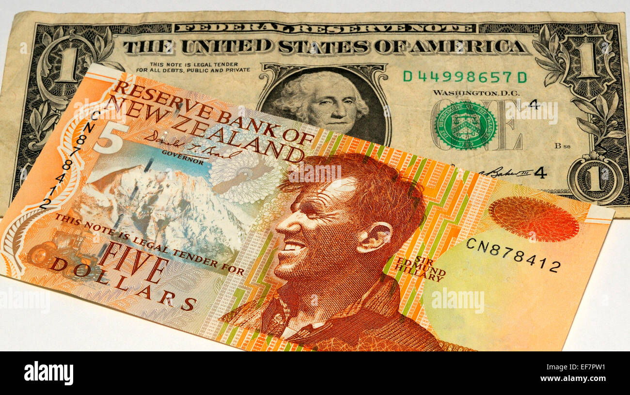 New Zealand Dollars To Us Dollars Exchange