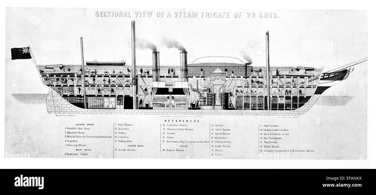 Cross sectional view old hi-res stock photography and images - Alamy