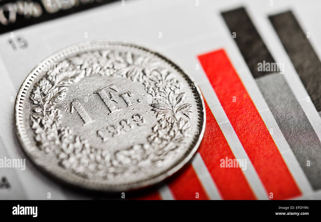 One Swiss Franc coin on fluctuating graph. Rate of the Swiss Franc ...