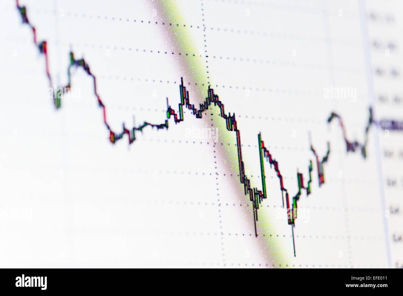 Stock market graphs Stock Photo - Alamy