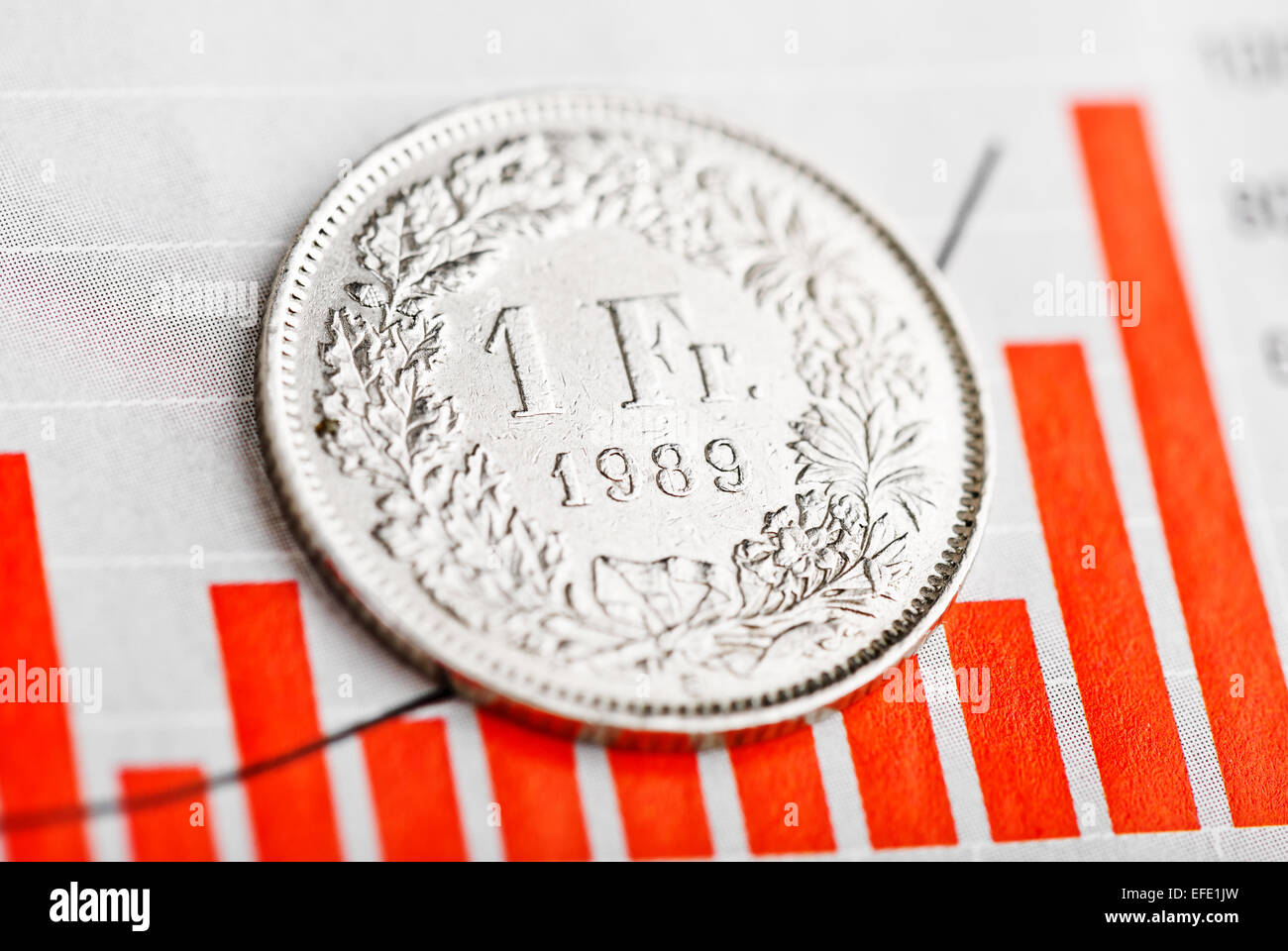 One Swiss Franc coin on fluctuating graph. Rate of the Swiss Franc ...