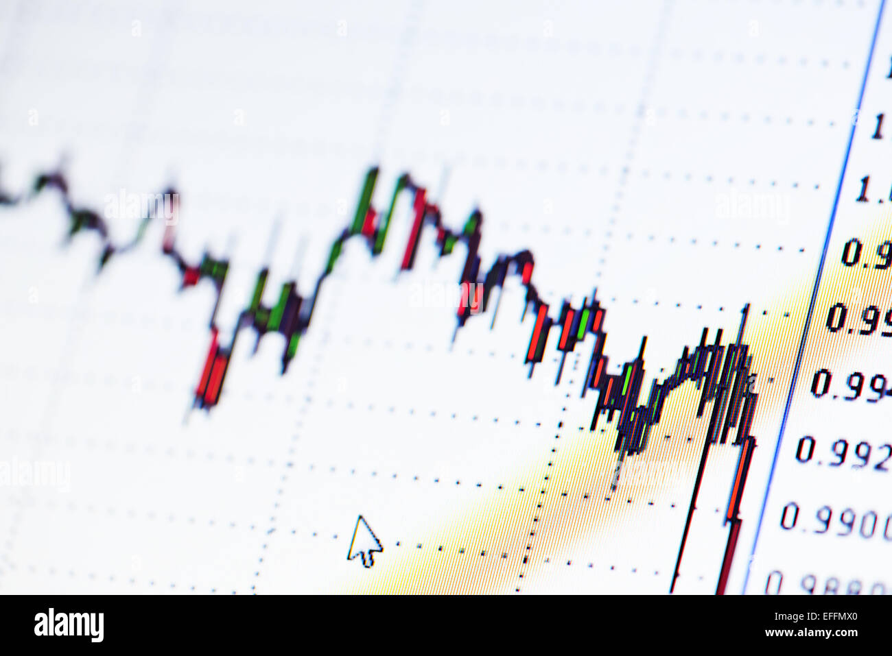 Stock market graphs Stock Photo - Alamy