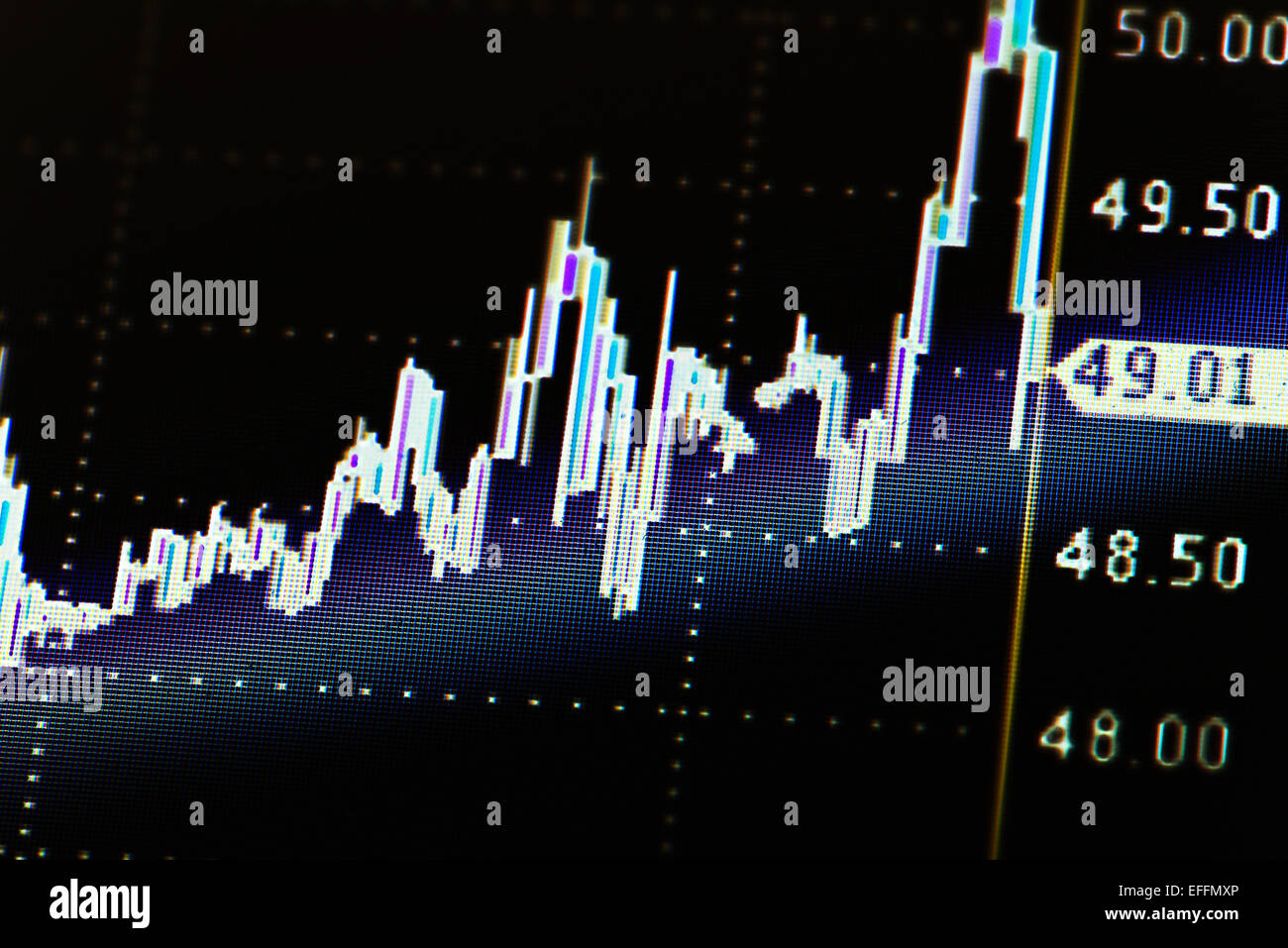 Stock market graphs Stock Photo - Alamy