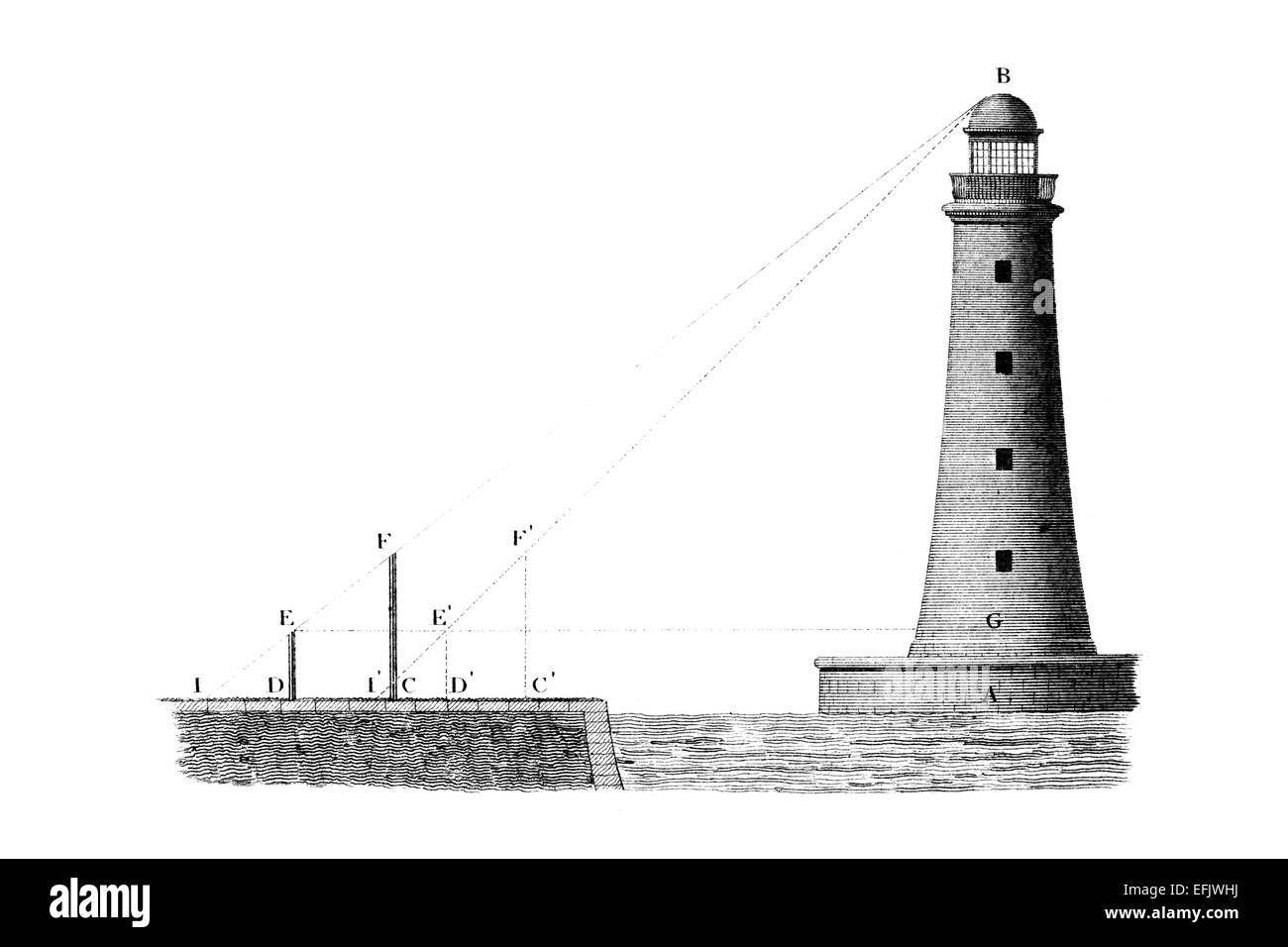 Victorian engraving of a measurement of altitiude on a lighthouse ...