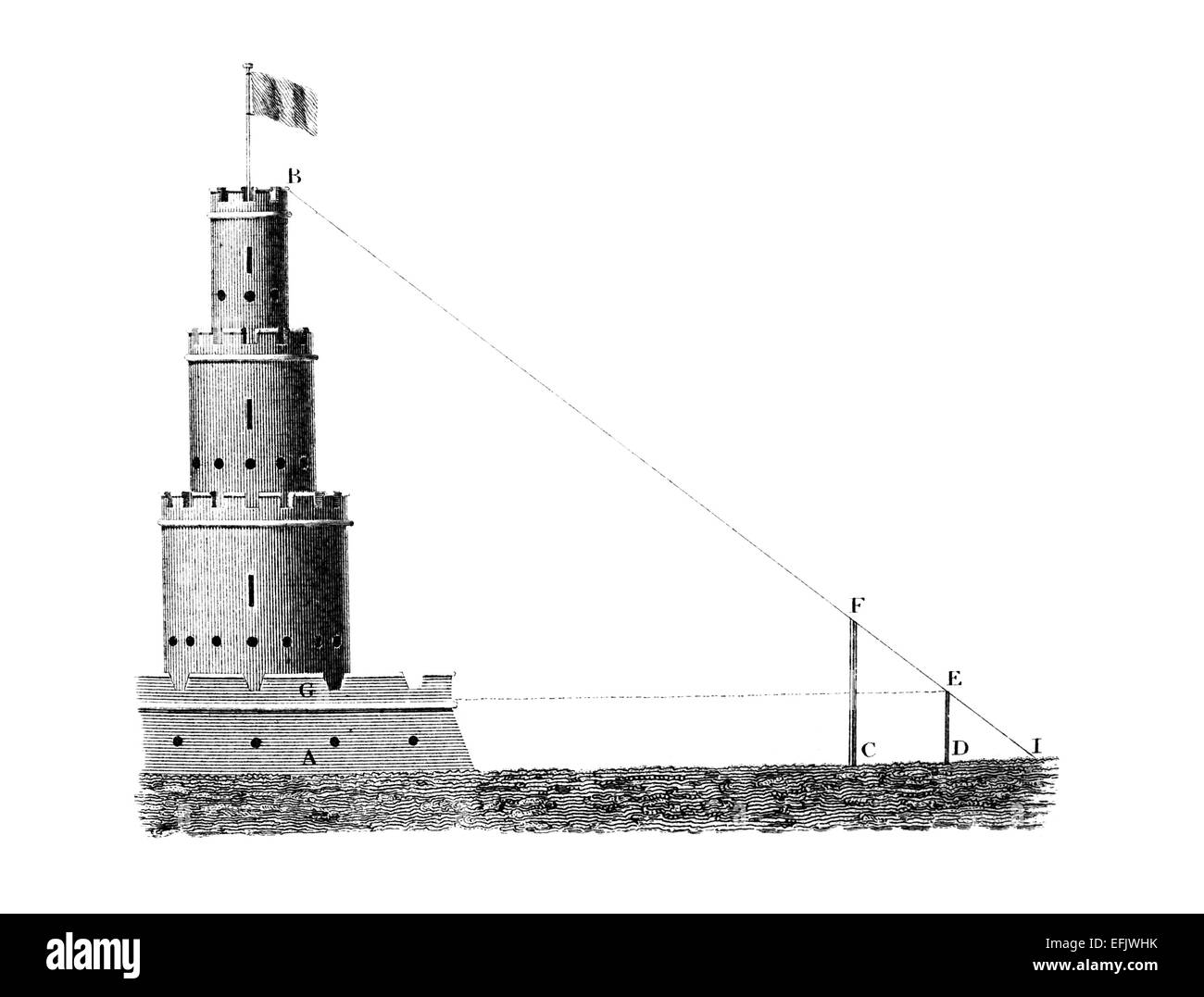 Victorian engraving of a measurement of altitiude on a castle tower ...