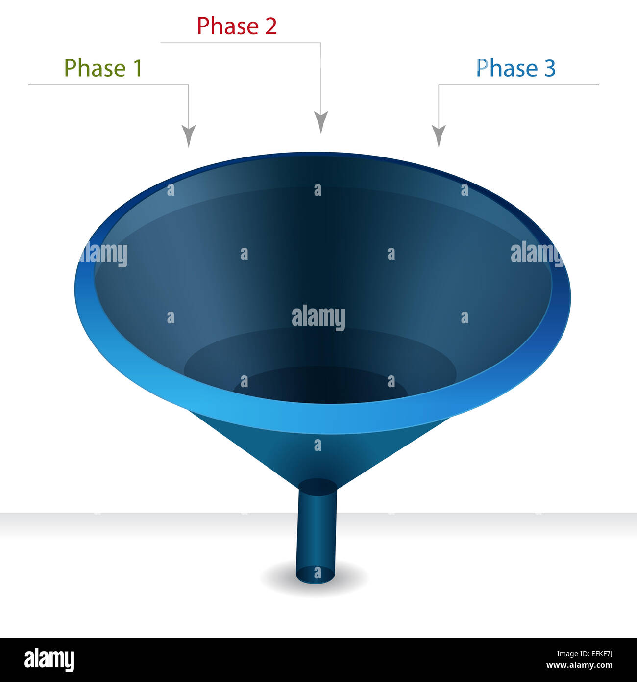 An image of a funnel chart phases diagram Stock Photo - Alamy