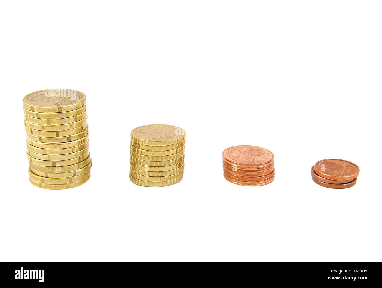 Four euro coins piles isolated on a white background Stock Photo - Alamy