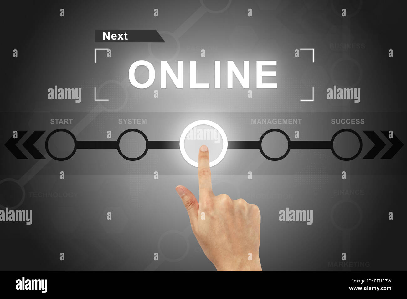 hand clicking online button on a touch screen Stock Photo - Alamy