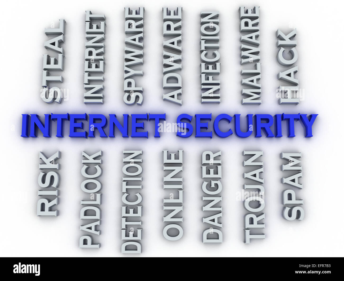 3d image Internet Security issues concept word cloud background Stock ...