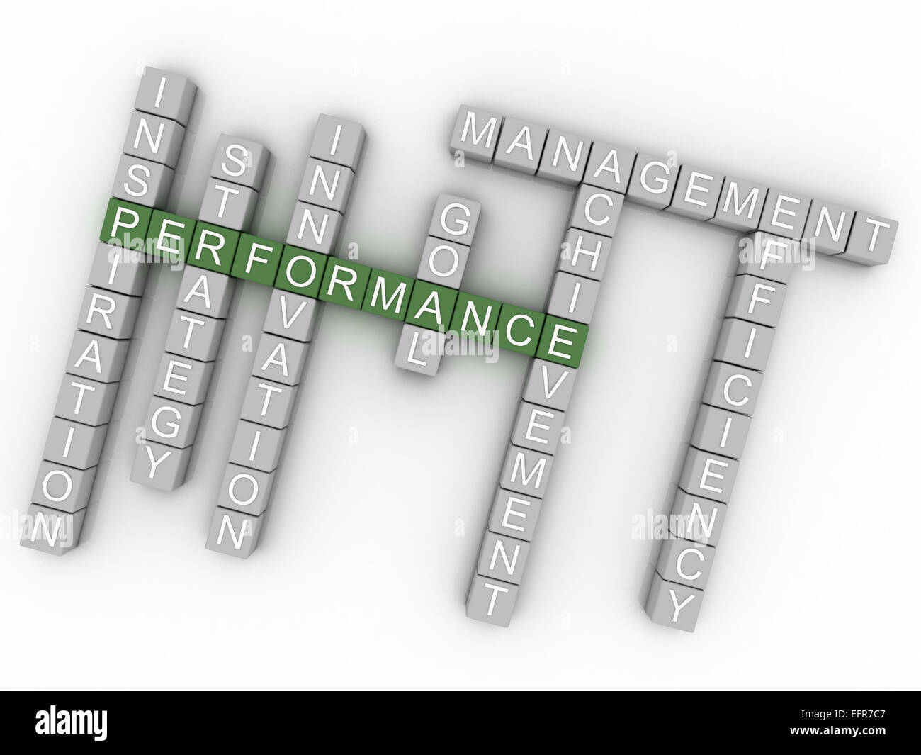 3d image Performance issues concept word cloud background Stock Photo ...