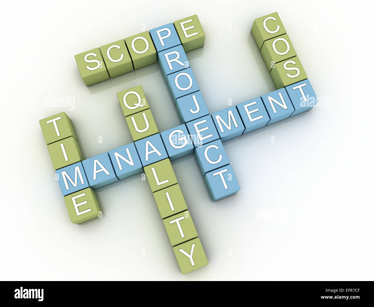3d image project management issues concept word cloud background Stock ...