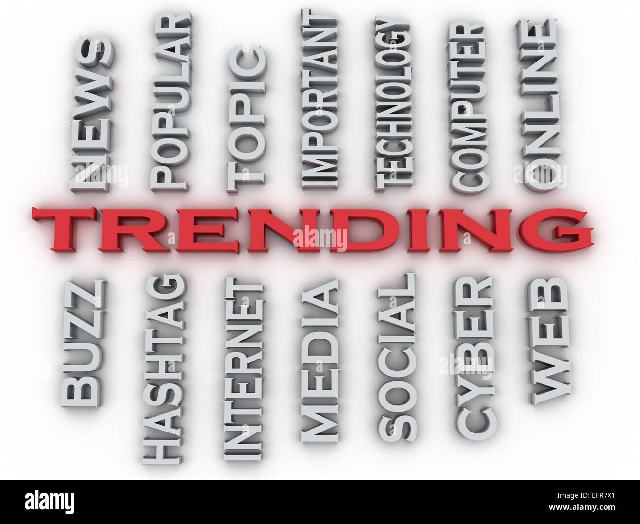 3d image Trending issues concept word cloud background Stock Photo - Alamy