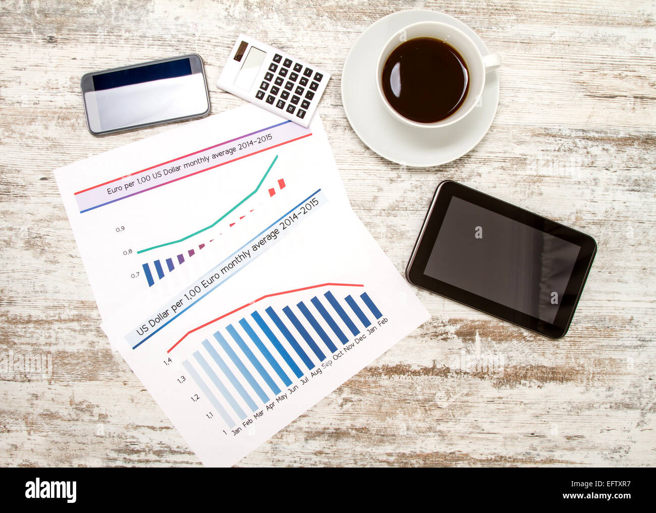 Analyzing graphics with evolution exchange rate euro dollar and doing ...