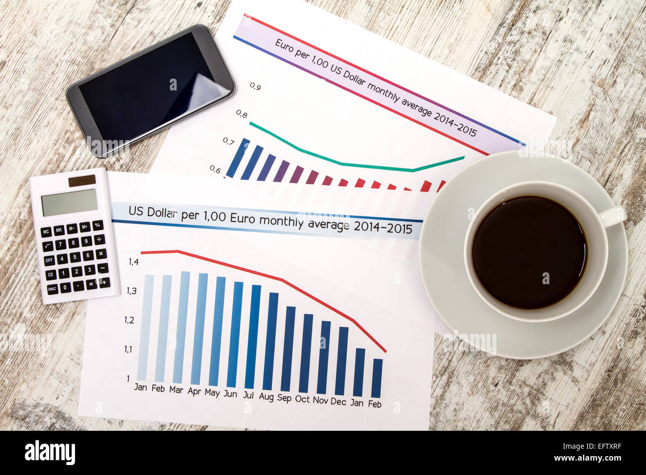 Analyzing graphics with evolution exchange rate euro dollar and doing ...