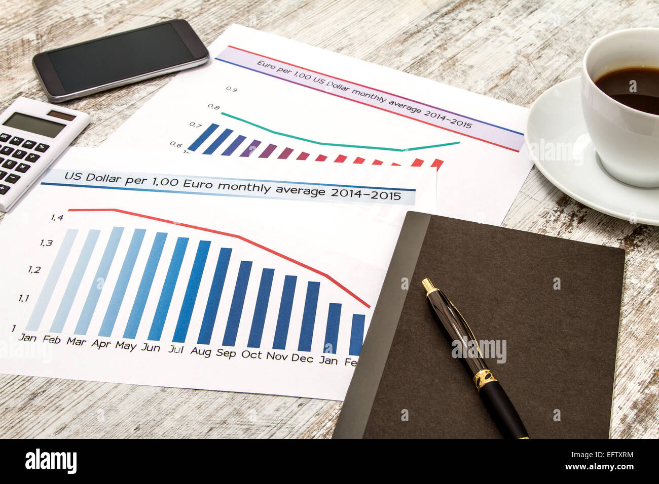 Analyzing graphics with evolution exchange rate euro dollar and doing ...