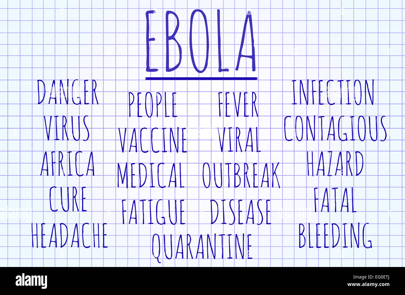 Ebola word cloud written on a piece of paper Stock Photo - Alamy