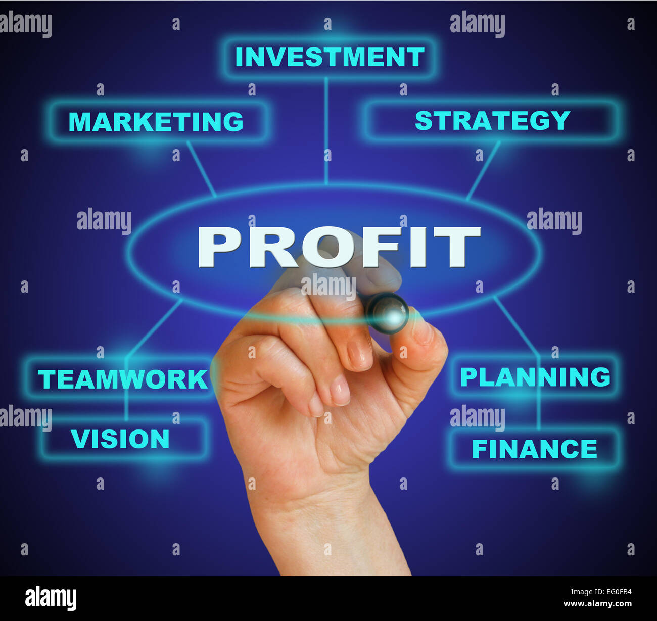 writing words PROFIT on gradient background made in 2d software Stock ...