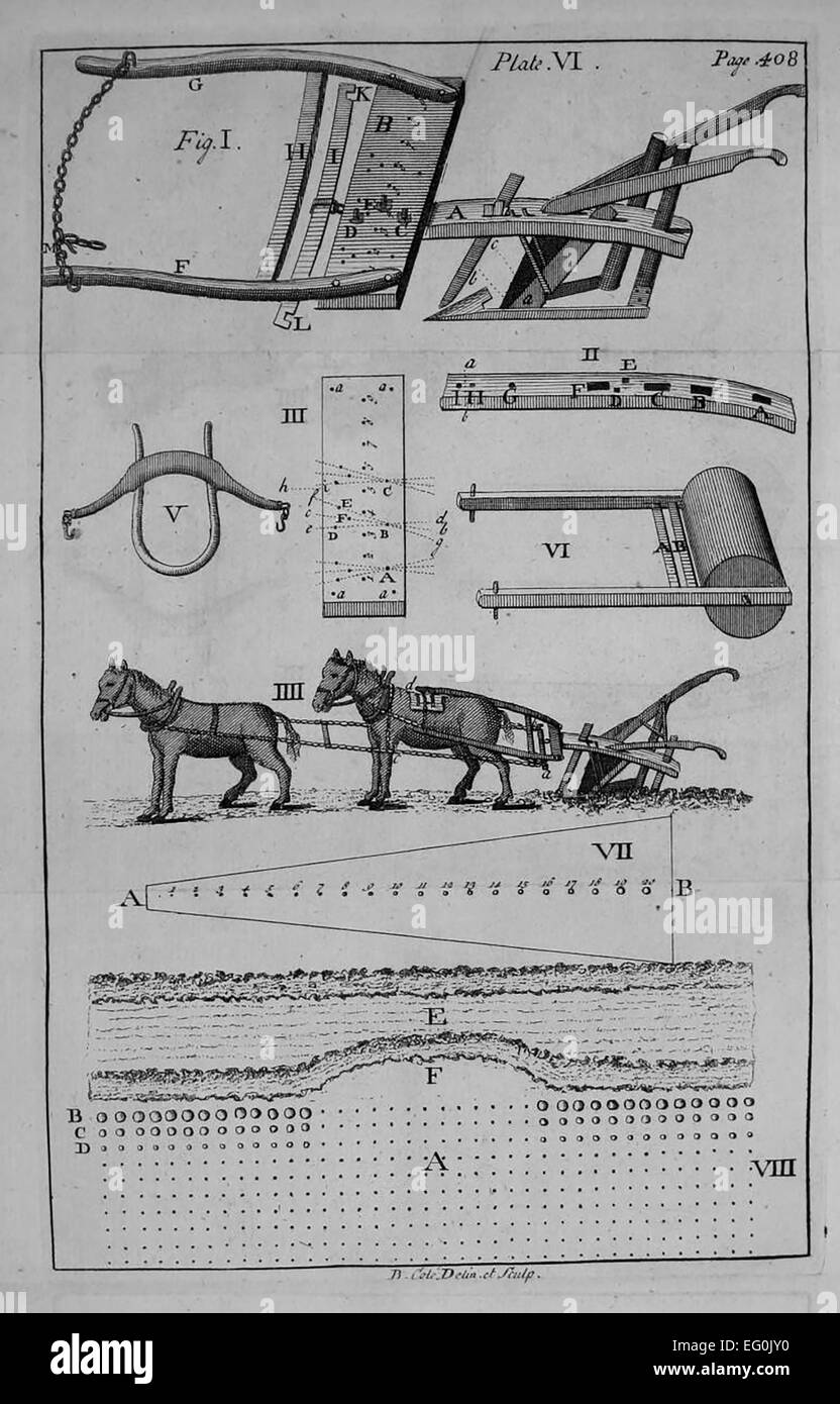 JETHRO TULL (1674-1741) English agricultural pioneer. Design for a ...