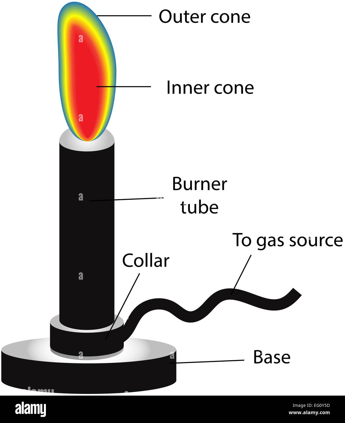 Bunsen vector vectors hi-res stock photography and images - Alamy