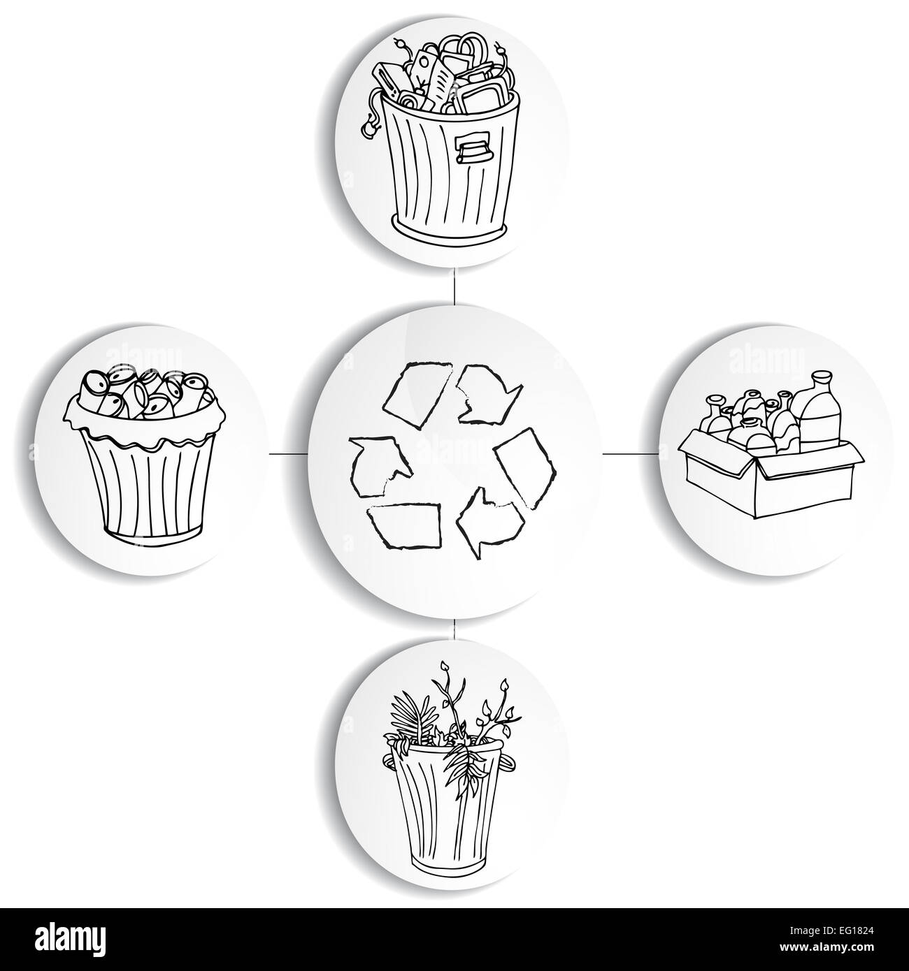 An image of a recycling trash bin chart Stock Photo - Alamy