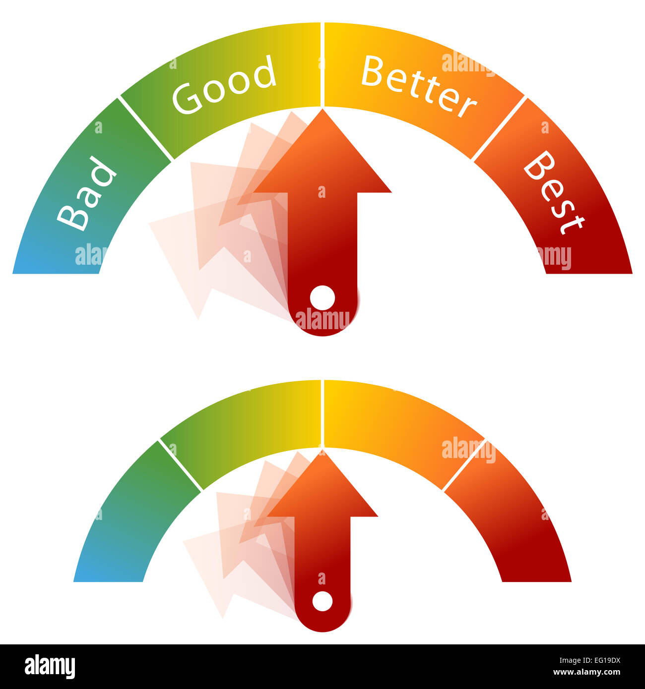 An image of a bad good better best meter with arrow Stock Photo - Alamy