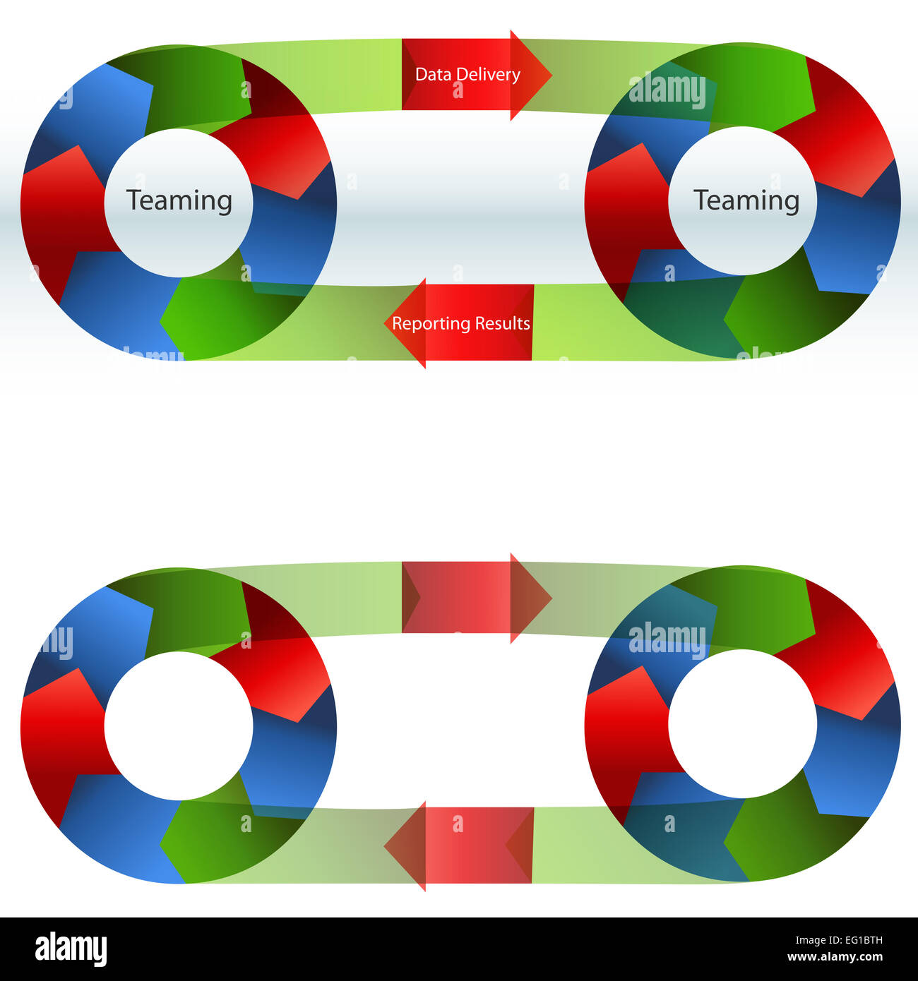 An image of a data delivery teaming process chart Stock Photo - Alamy