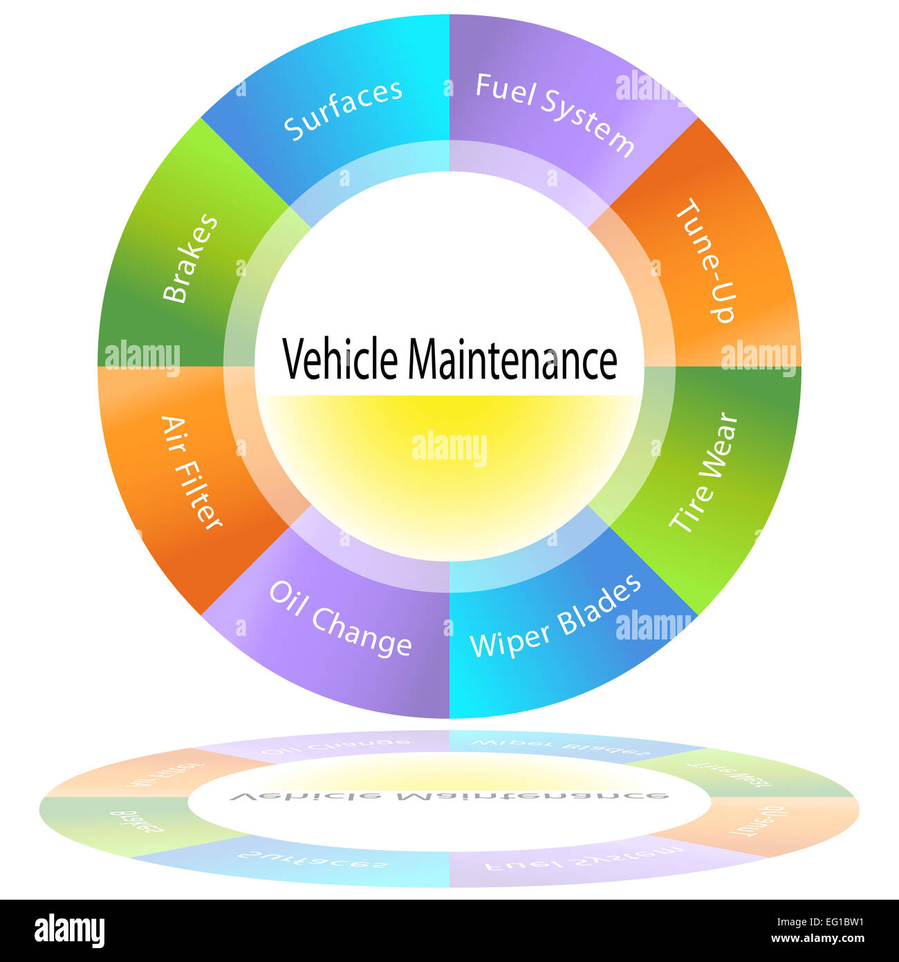 An image of a vehicle maintenance chart Stock Photo - Alamy