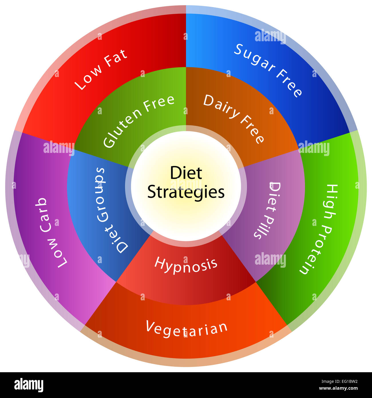 Strategy chart hi-res stock photography and images - Alamy