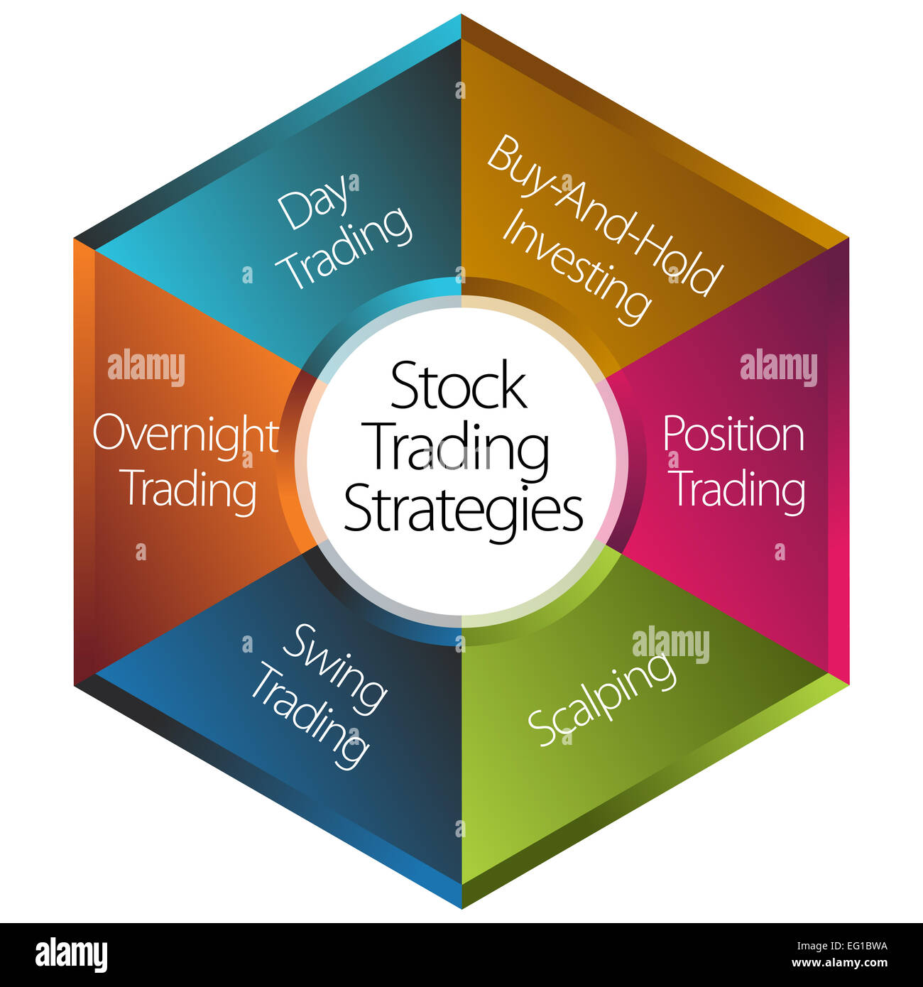 An image of a stock trading strategies chart Stock Photo - Alamy