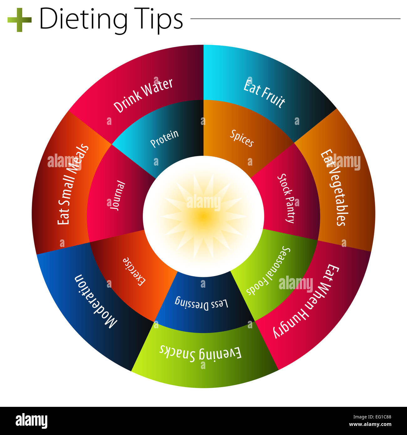 An image of a dieting tips chart Stock Photo - Alamy